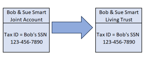 Do trusts need separate tax identification numbers? - SmartMoneyToolbox